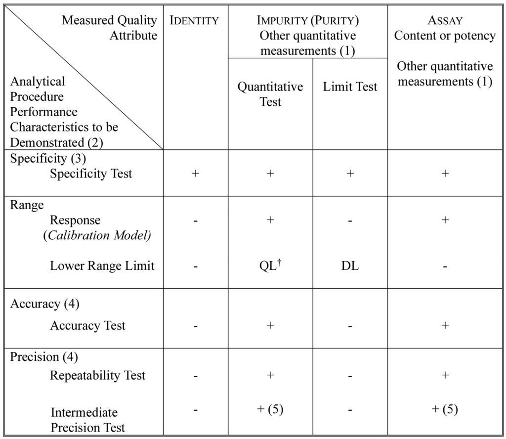 New update for the ICH Q2 (R2) guidance on Analytical Process ...
